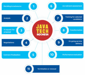 Bisnis – JAVA TECH INDOPOWER