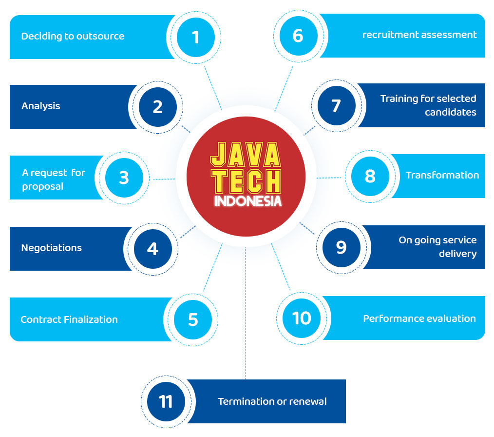 Bisnis – JAVA TECH INDOPOWER